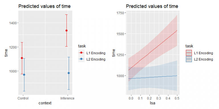 Linear Mixed-Effect Model | Hamada Akira